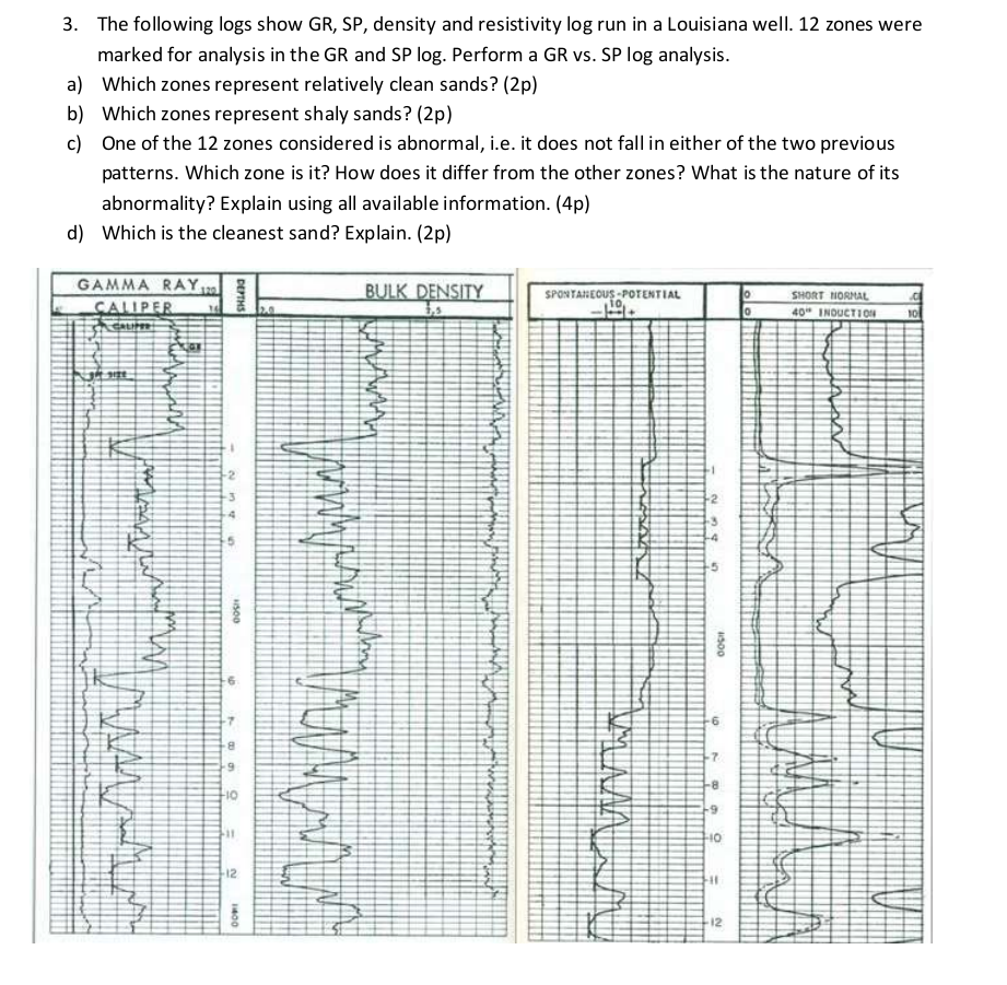 Solved 3. The following logs show GR, SP, density and | Chegg.com