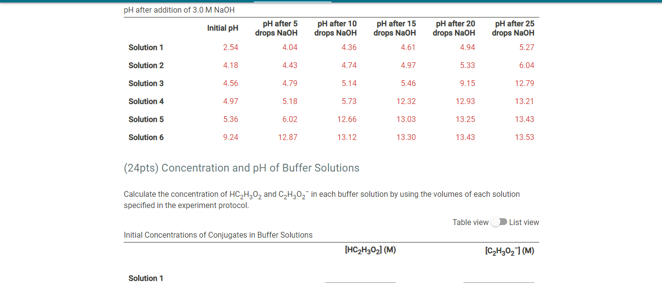 Data And Report Submission - Buffer Solutions Buffer | Chegg.com