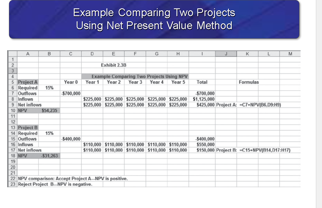 Solved Example Comparing Two Projects Using Payback | Chegg.com