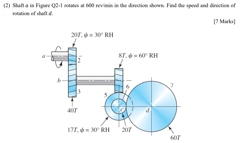 Solved (2) Shaft a in Figure Q2-1 rotates at 600 rev/min in | Chegg.com