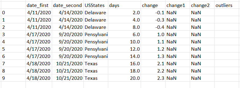 I have the following code for the data set attached | Chegg.com