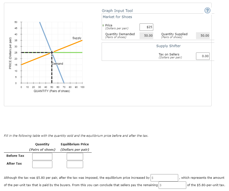Solved Use the graph input tool to help you answer the | Chegg.com