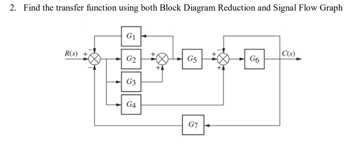 Solved 2. Find the transfer function using both Block | Chegg.com