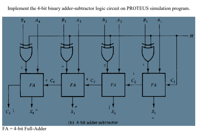 4 Bit Binary Substractor Schema Digital