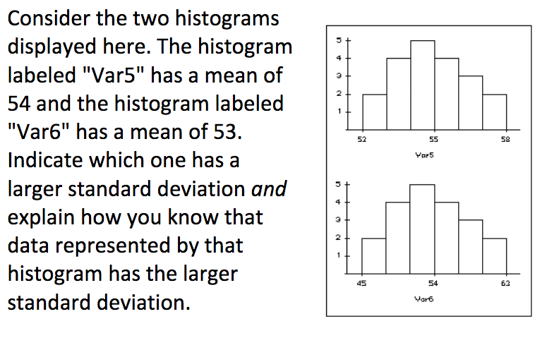 Solved Consider The Two Histograms Displayed Here The Chegg