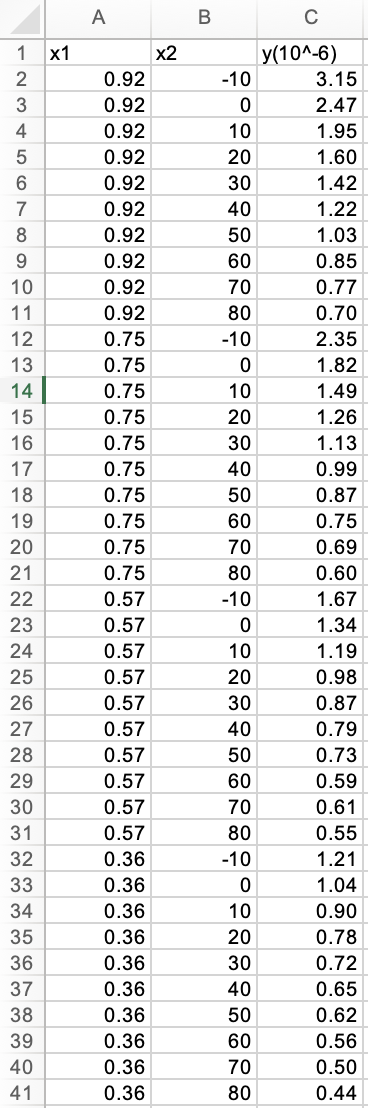 Solved a) Fit a simple linear regression model relating the | Chegg.com