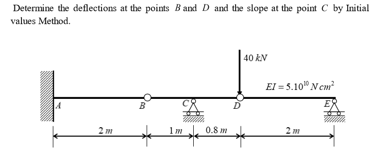 Solved Determine the deflections at the points B and D and | Chegg.com