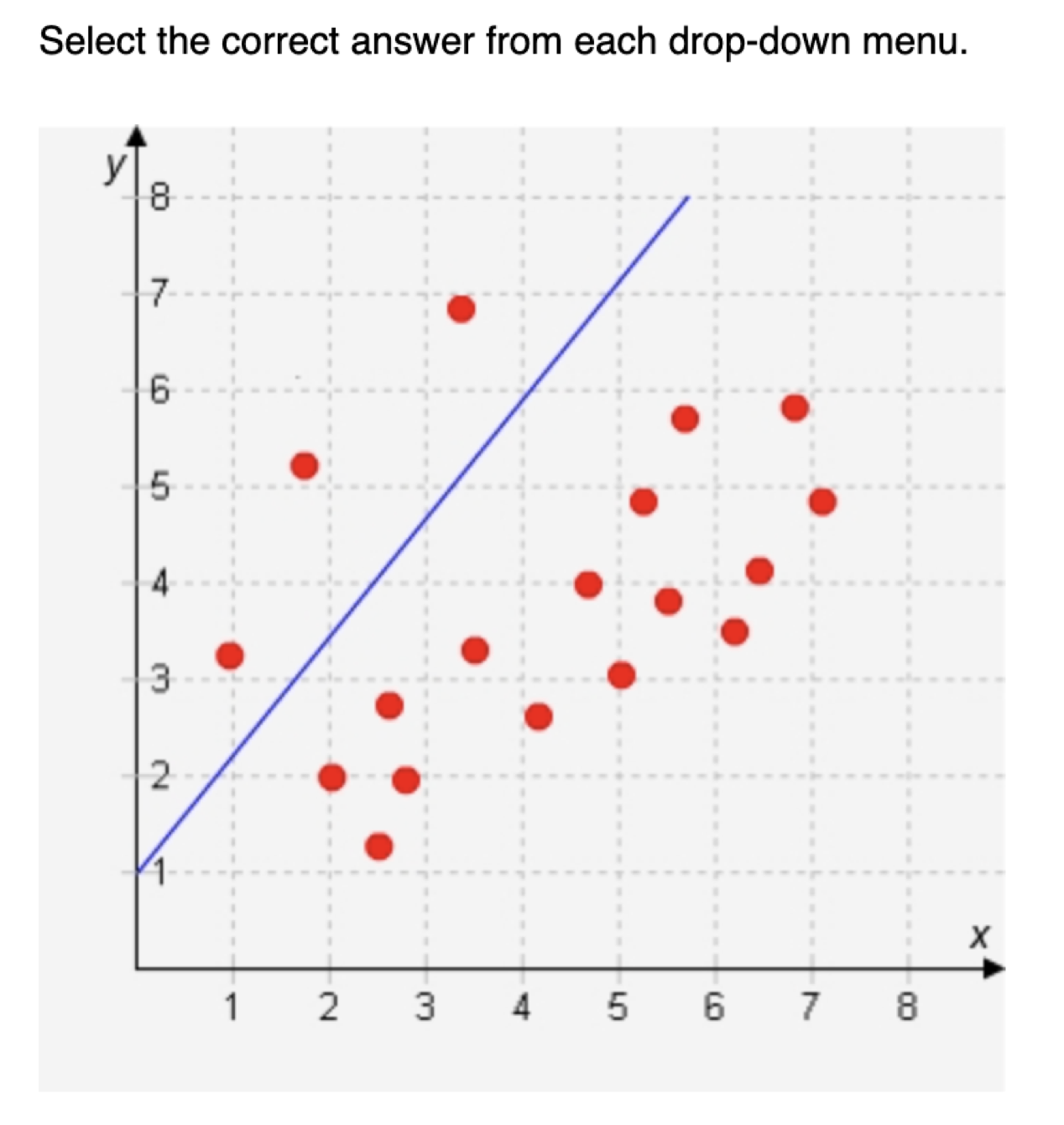 Solved This graph shows the relationship between demand and | Chegg.com