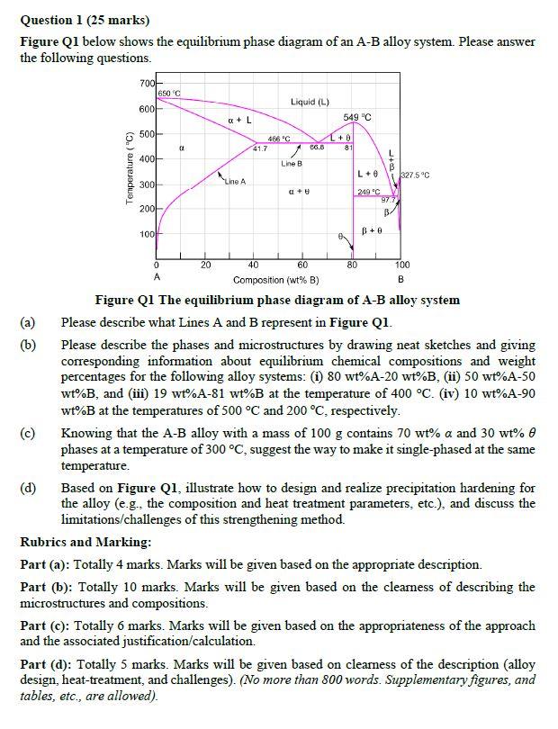 Solved Question 1 (25 marks) Figure Q1 below shows the | Chegg.com