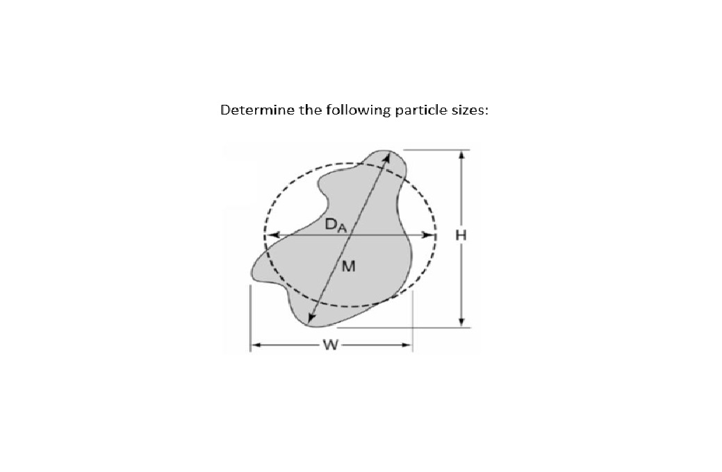 Determine the following particle sizes: | Chegg.com