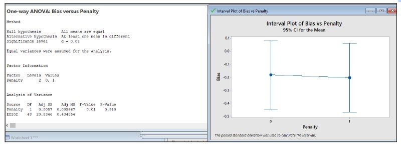 Solved MAKE A 2 PARAGRAPH CONCLUSION Signal Detection | Chegg.com