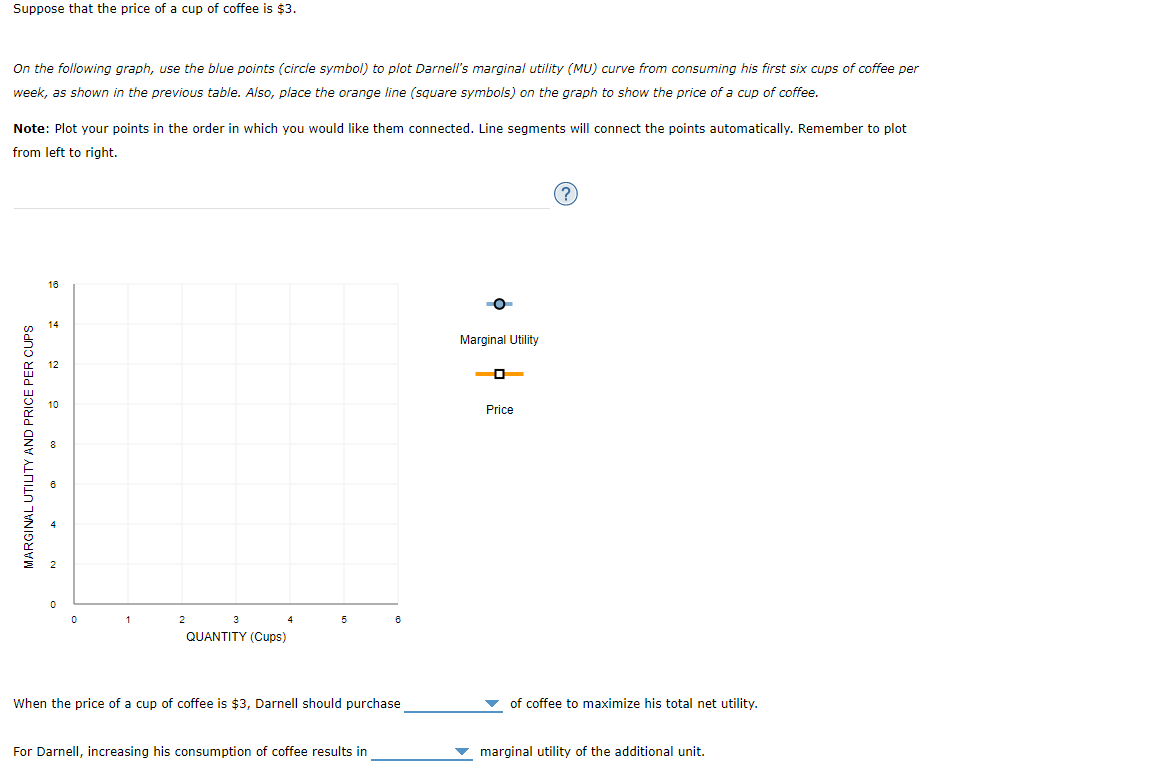 Solved Coffee (Cups per week) 0 Total Utility (TU, $) SO | Chegg.com