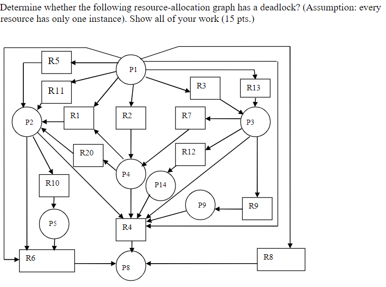 Solved Determine whether the following resource-allocation | Chegg.com