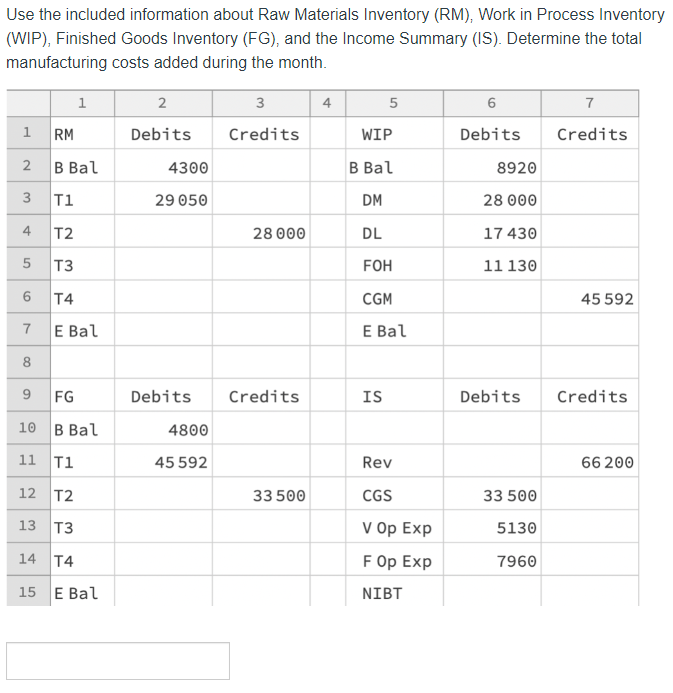 Solved Use the included information about Raw Materials | Chegg.com