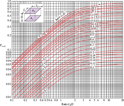 Solved Two parallel, aligned rectangular surfaces measuring | Chegg.com