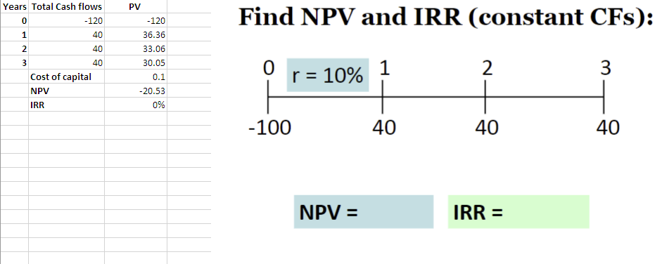 Solved Construct NPV Profiles Use CFs and find NPV L and | Chegg.com