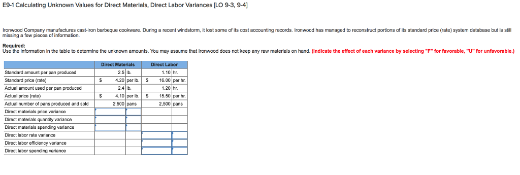 Solved E9-1 Calculating Unknown Values for Direct Materials, | Chegg.com