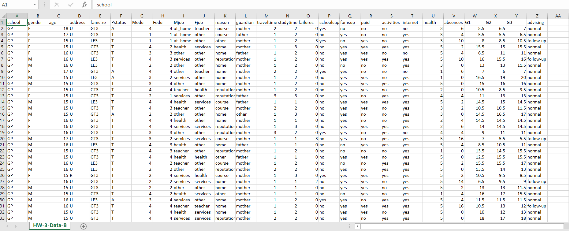 Solved Consider the data given in CSV file HW-3-Data-B. The | Chegg.com