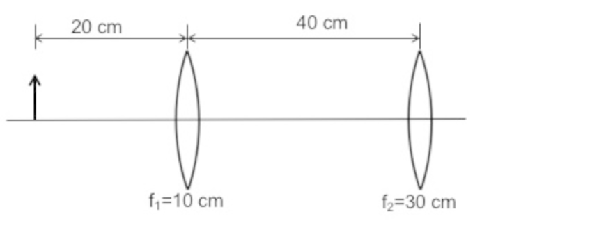 Solved 1. Consider this 2-lens system. What is its | Chegg.com