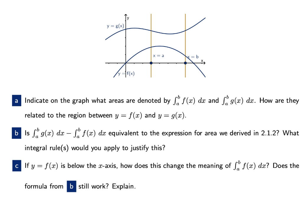 Solved Given a differentiable function f(x), the signed area | Chegg.com