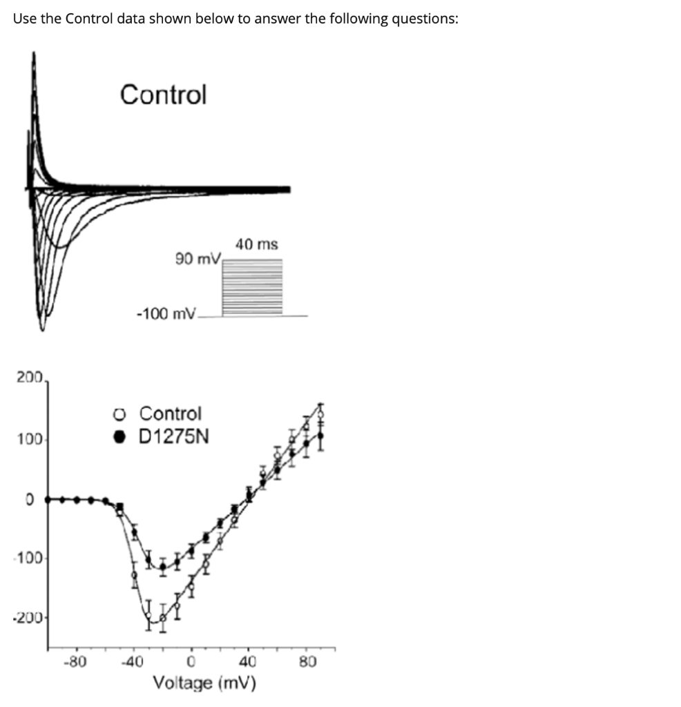 Solved Use the Control data shown below to answer the | Chegg.com