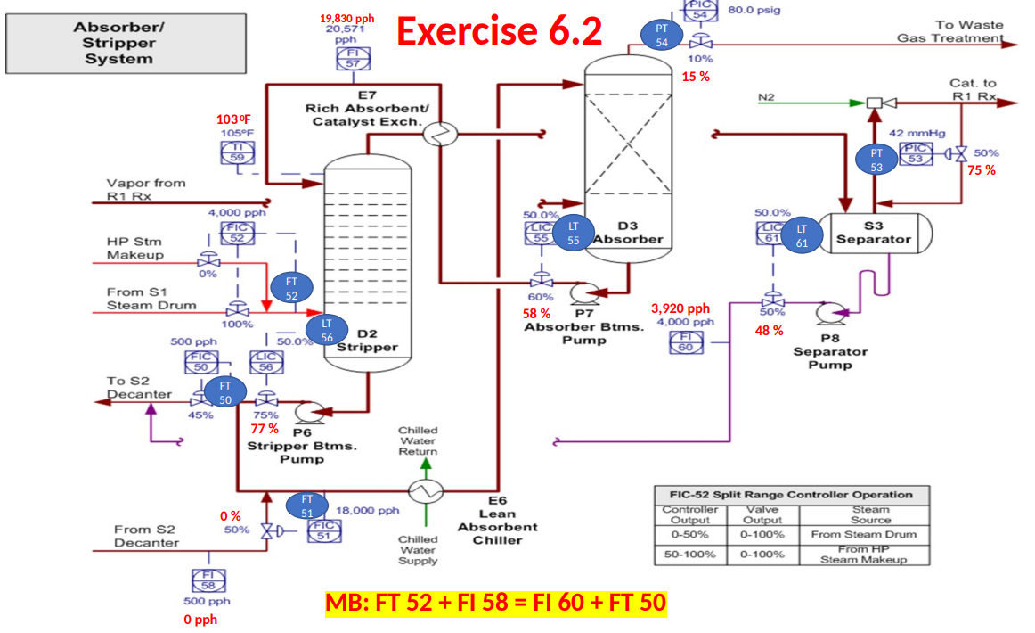 Blue Text is normal, red is abnormal. Just need to | Chegg.com