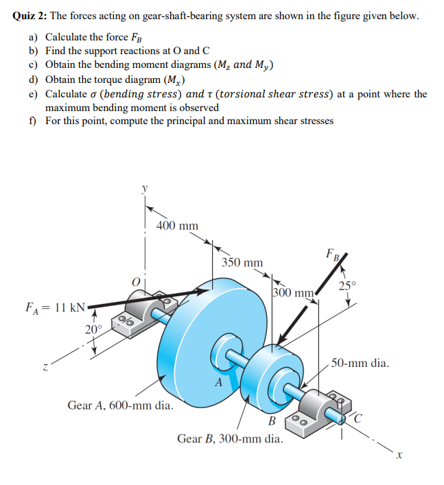 Solved Quiz 2: The forces acting on gear-shaft-bearing | Chegg.com