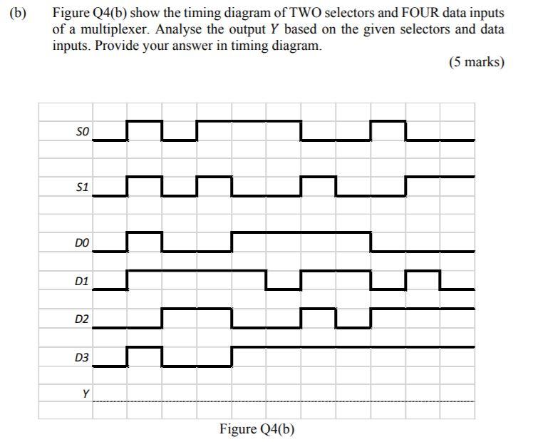Solved (b) Figure Q4(b) show the timing diagram of TWO | Chegg.com