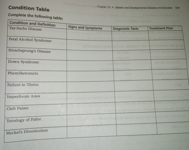Solved Chapter 19. Genetic and Developmental Diseases and | Chegg.com