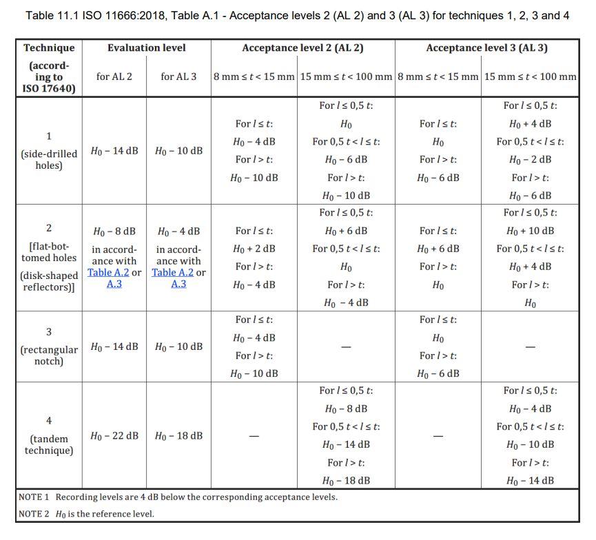 Sensitivity setting of an ultrasonic testing | Chegg.com