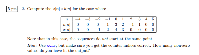 Solved 2. Compute the x[n]∗h[n] for the case where Note that | Chegg.com