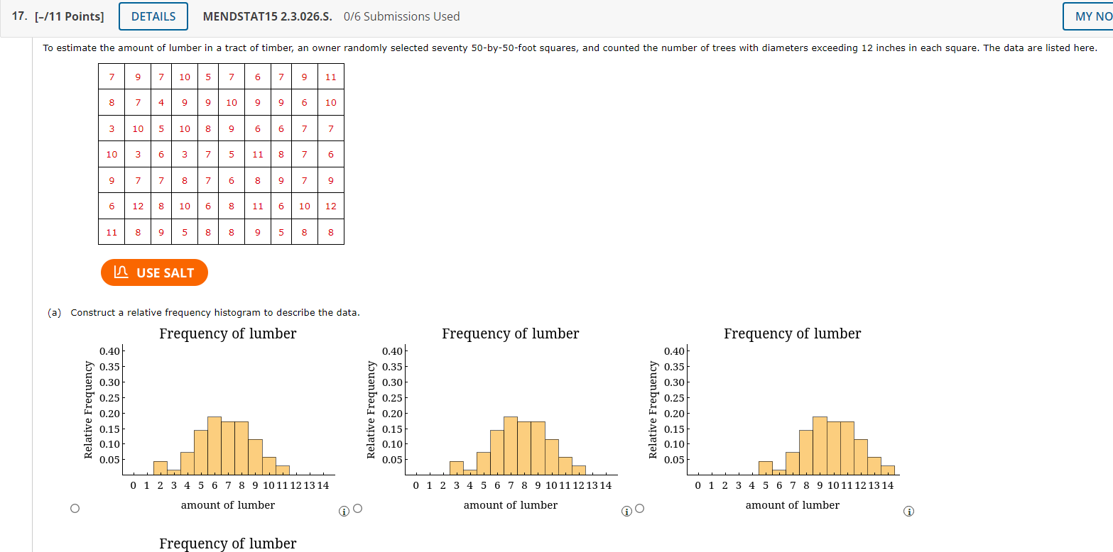 Solved (a) Construct a relative frequency histogram to | Chegg.com