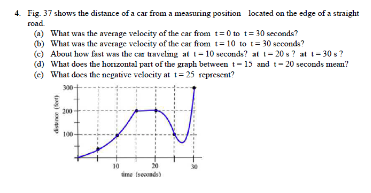 Solved 4. Fig. 37 shows the distance of a car from a | Chegg.com