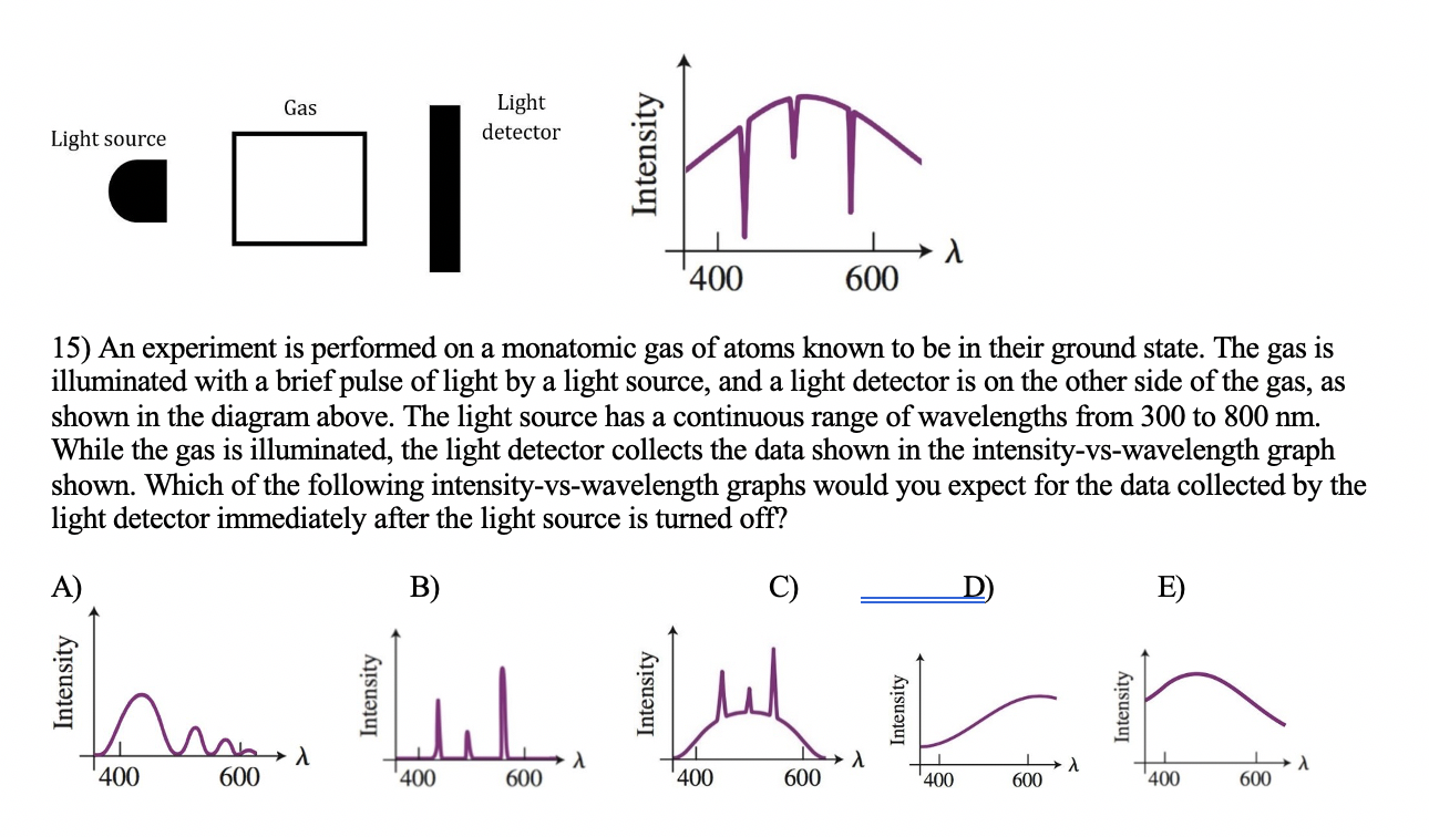 Solved Gas Light detector Light source in λ 400 600 gas is | Chegg.com