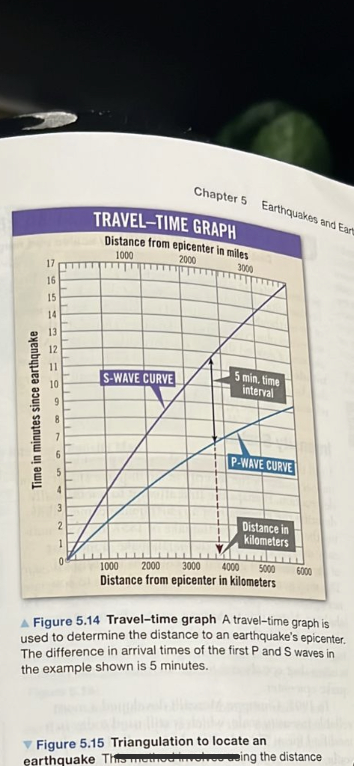 Solved 1. Locating an EarthquakeUsing Figure 5.14, (15th | Chegg.com