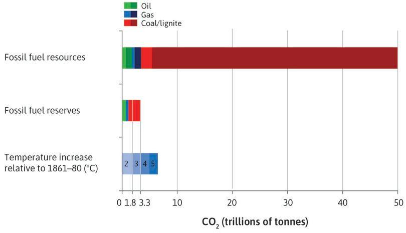 Solved Multiple Choice Question | Chegg.com