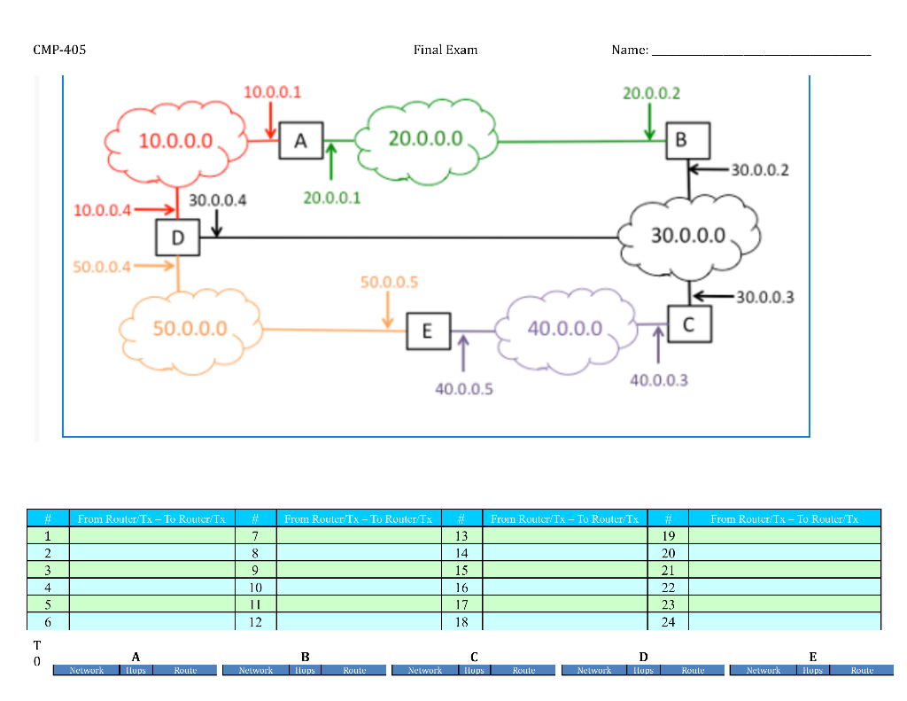 CMP-405 T 0 10.0.0.4 50.0.0.4 10.0.0.0. 30.0.0.4 D | Chegg.com