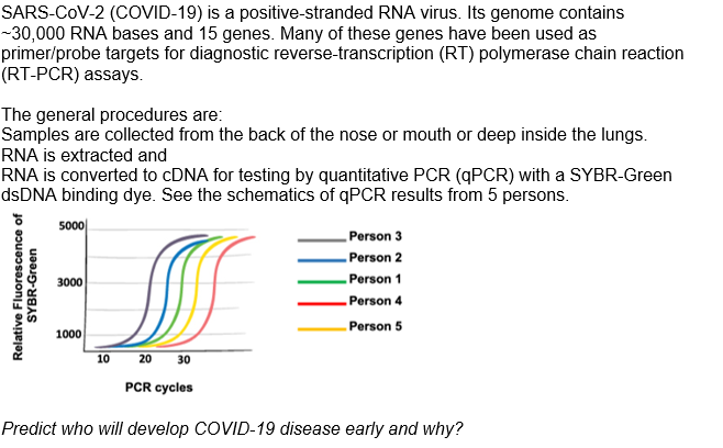 Solved SARS-CoV-2 (COVID-19) is a positive-stranded RNA | Chegg.com