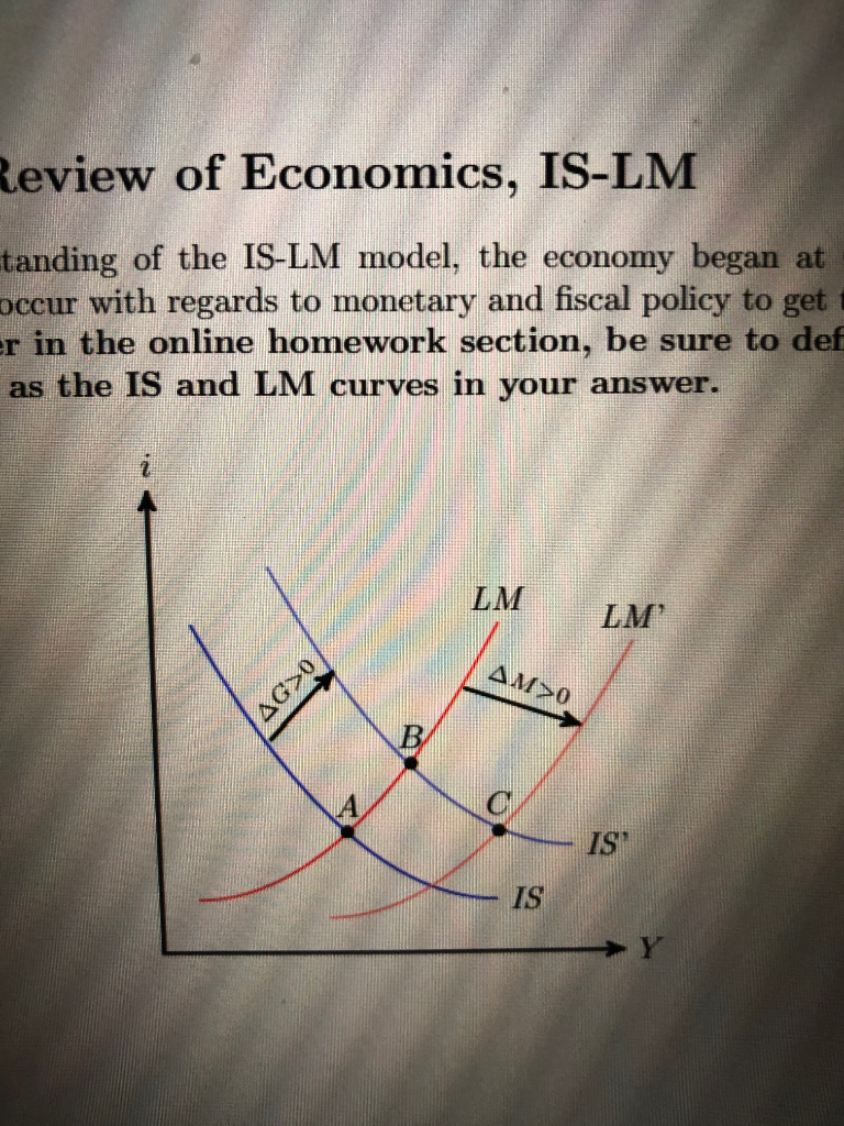 Solved Based on your understanding of the IS-LM model, the | Chegg.com