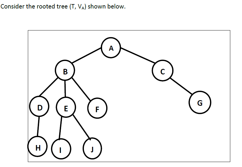 Solved Consider the rooted tree (T,VA) shown below.a) List | Chegg.com