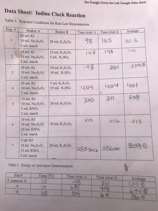 Solved See Google Drive for Lab Google Data sheet Data | Chegg.com