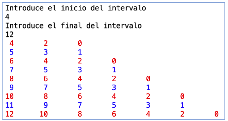 Solved JAVA, Netbeans 12.6 Java SE8 (VERY IMPORTANT TO READ | Chegg.com