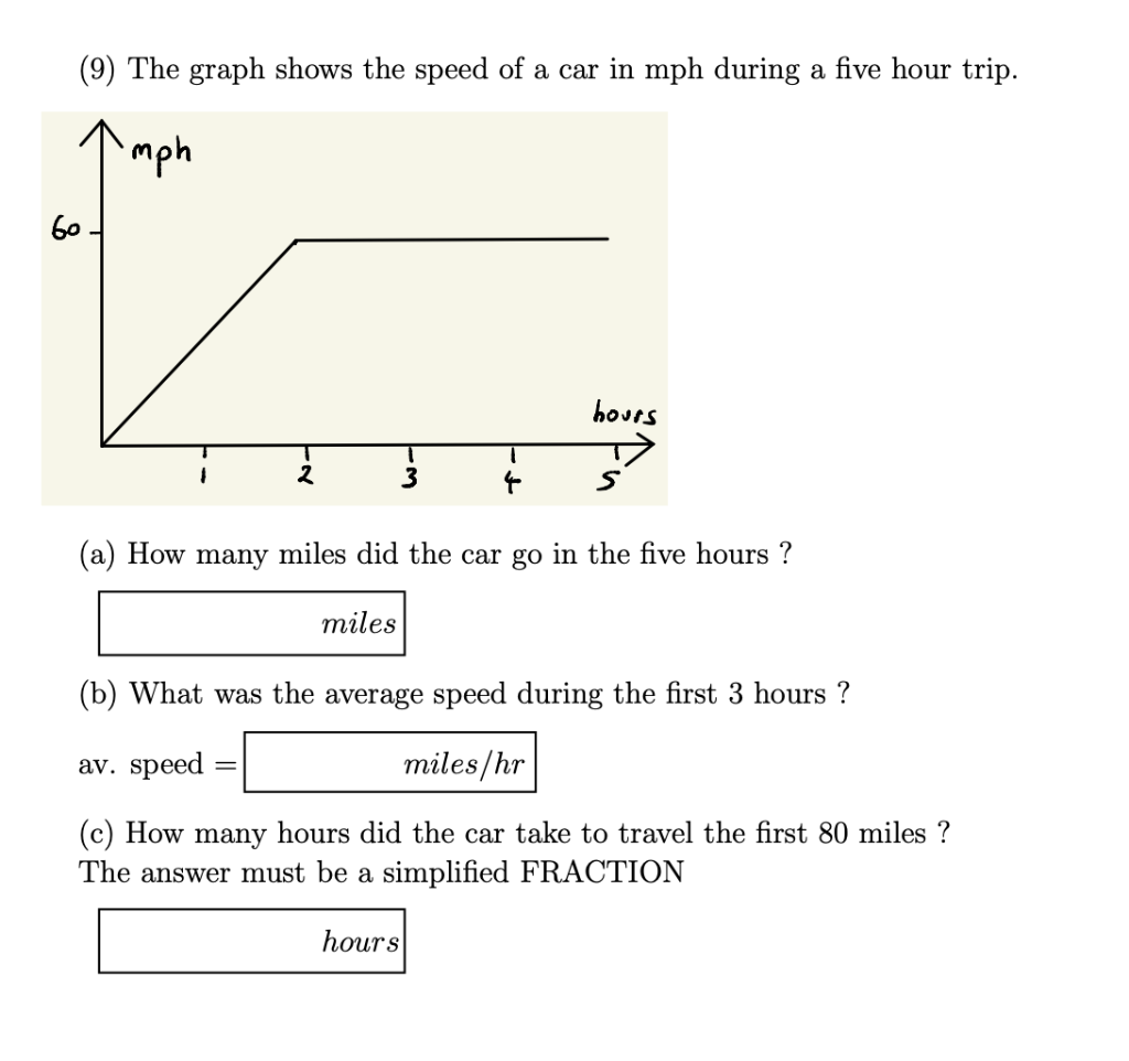 Solved (9) The graph shows the speed of a car in mph during | Chegg.com