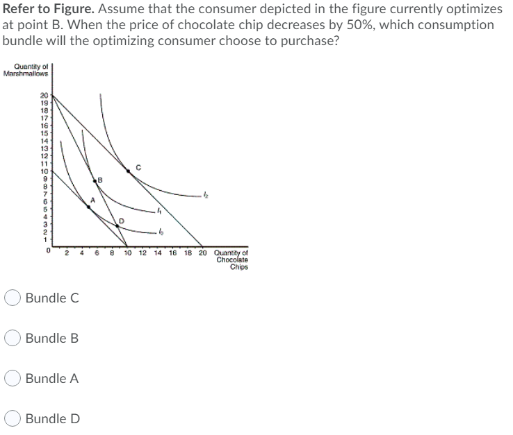 Solved Refer to Figure. Assume that the consumer depicted in | Chegg.com