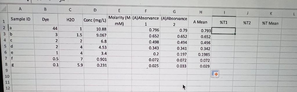 please show me how to find molarity, % T and mean and | Chegg.com