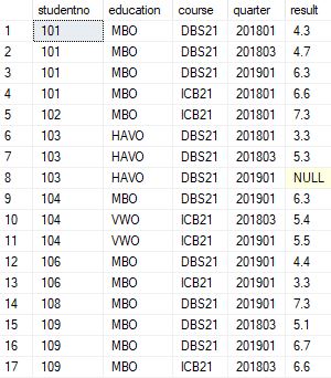 Solved (Correlated) subqueries 60. [SR] How many students | Chegg.com