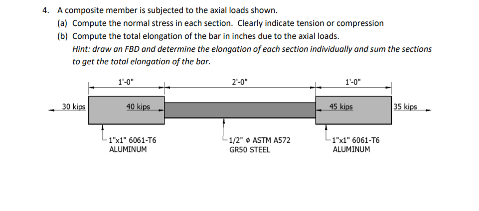 Solved 4. A composite member is subjected to the axial loads | Chegg.com