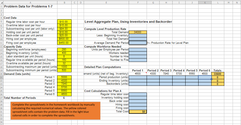 Solved Problem Data for Problems 1-7 ﻿Cost DataRegular time | Chegg.com