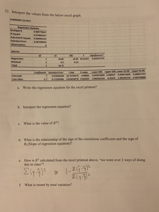 Solved 32. Interpret the values from the below excel graph. | Chegg.com