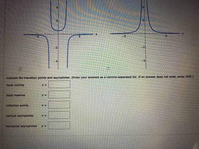Solved -5 Indicate the transition points and asymptotes. | Chegg.com